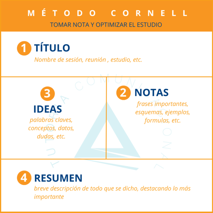 El Método Cornell